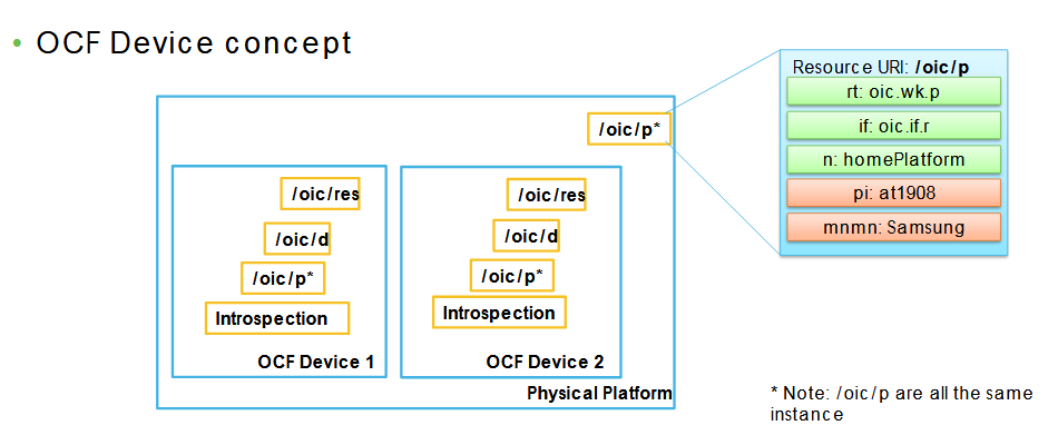 Mi primer objeto inteligente con IoTivity